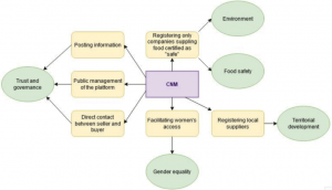 Draft impact pathway map – URBAL sustainable food guide